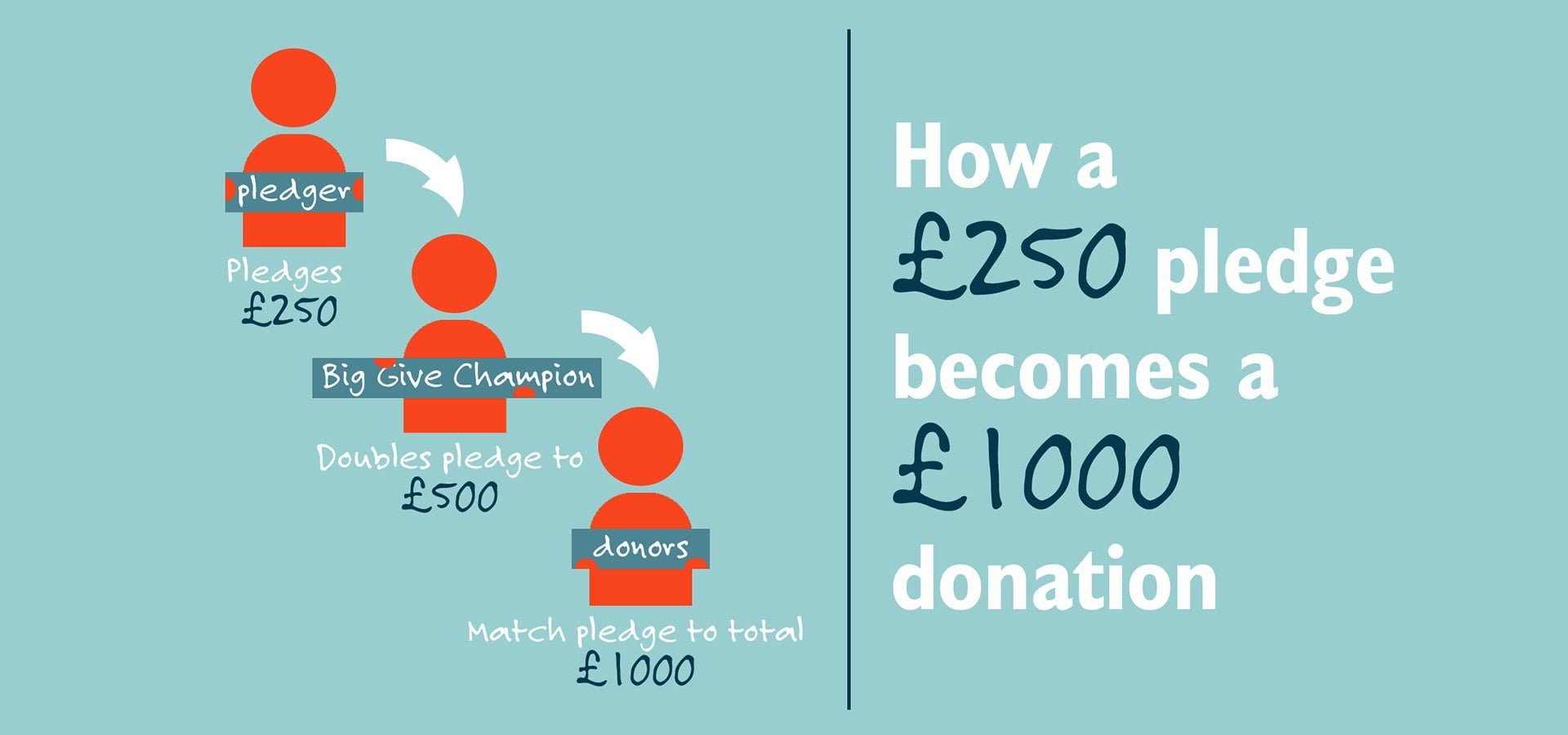 Could You Be A Pledger? — Global Care — Tackling Poverty One Child At A ...